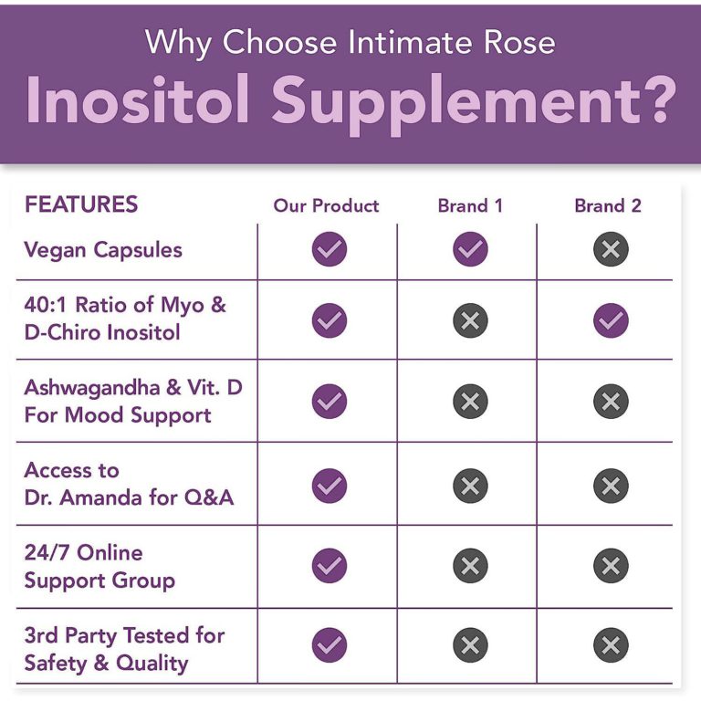 Intimate Rose. Myo Inositol & D-Chiro Inositol con Ashwagandha y ...